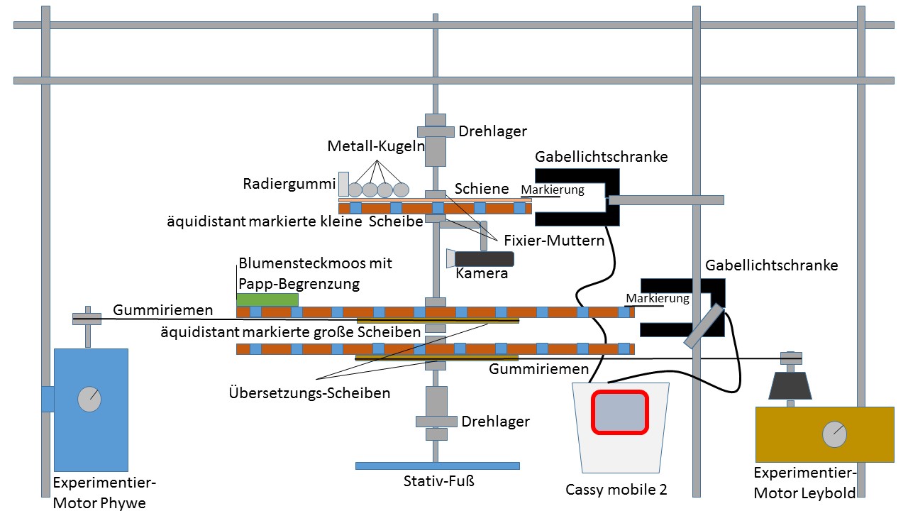 Corioliskraft vs. konstante Relativbewegung – PhySX - Physikalische ...